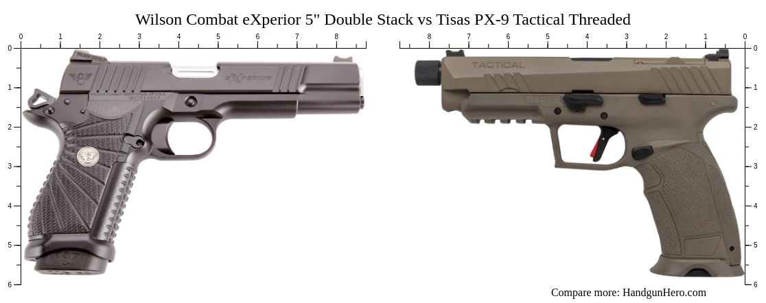 Wilson Combat eXperior 5" Double Stack vs Tisas PX-9 Tactical Threaded ...