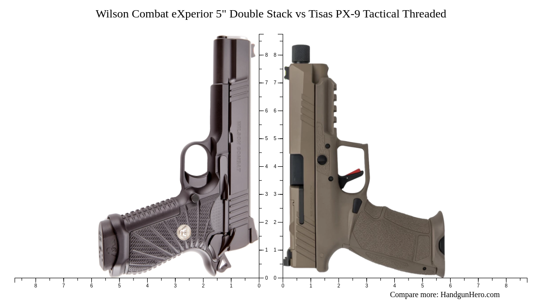 Wilson Combat eXperior 5" Double Stack vs Tisas PX-9 Tactical Threaded ...