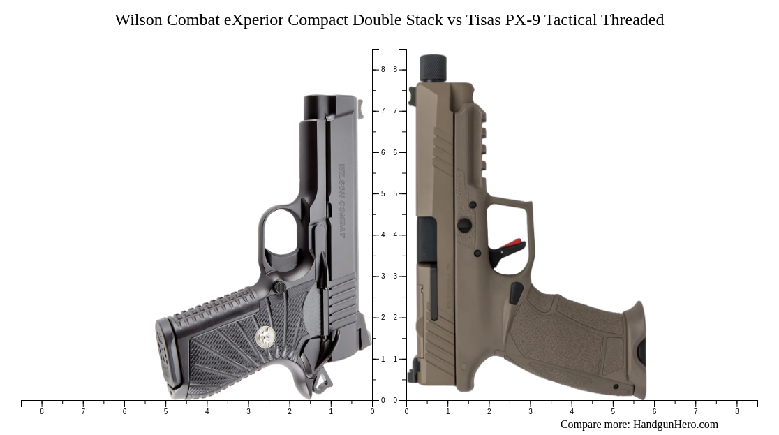 Wilson Combat eXperior Compact Double Stack vs Tisas PX-9 Tactical ...