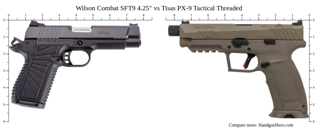Wilson Combat SFT9 4.25" vs Tisas PX-9 Tactical Threaded size ...
