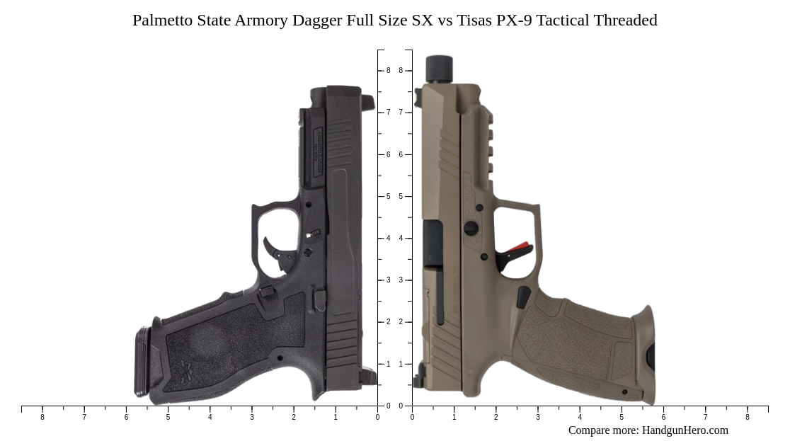 Palmetto State Armory Dagger Full Size SX vs Tisas PX-9 Tactical ...