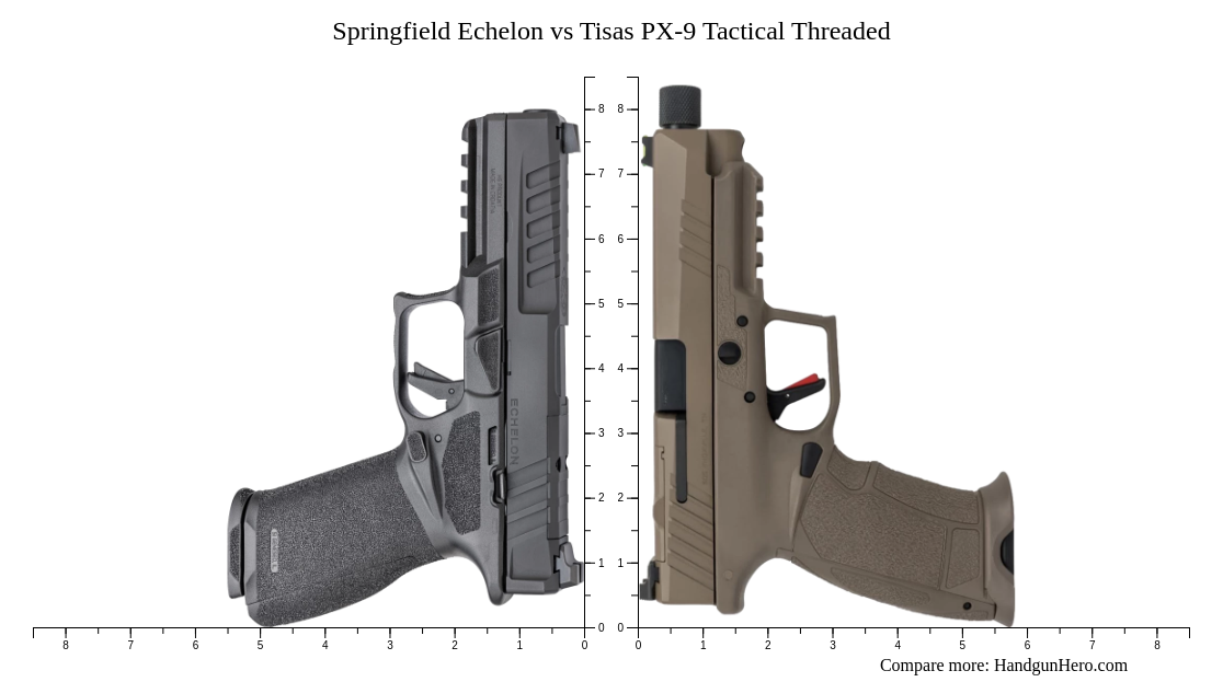 Springfield Echelon vs Tisas PX-9 Tactical Threaded size comparison ...