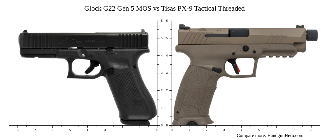 Glock G22 Gen 5 MOS vs Tisas PX-9 Tactical Threaded size comparison ...