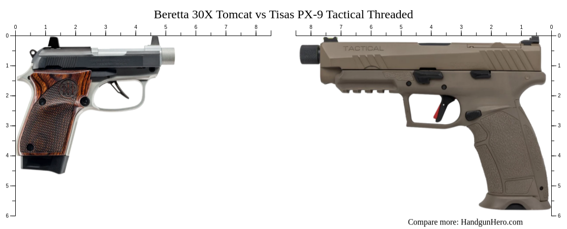 Beretta 30X Tomcat vs Tisas PX-9 Tactical Threaded size comparison ...