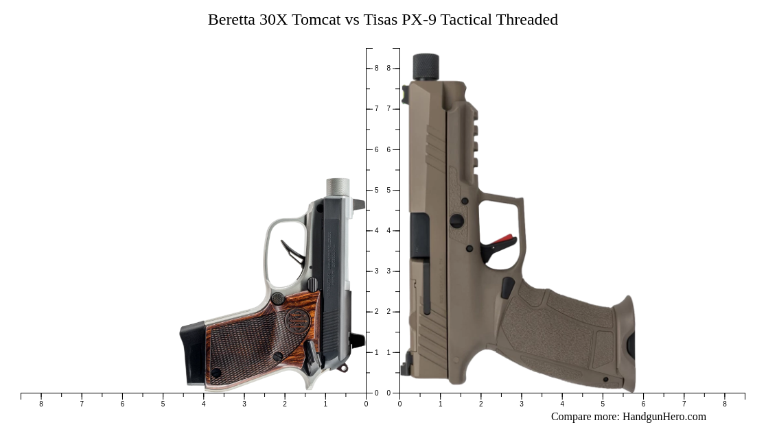 Beretta 30X Tomcat vs Tisas PX-9 Tactical Threaded size comparison ...