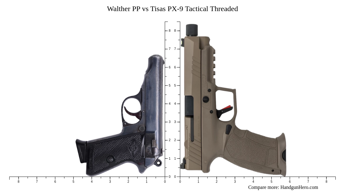 Walther PP vs Tisas PX-9 Tactical Threaded size comparison | Handgun Hero
