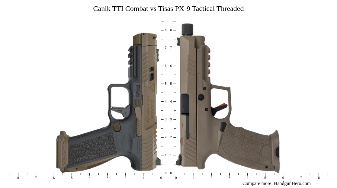 Canik TTI Combat vs Tisas PX-9 Tactical Threaded size comparison ...