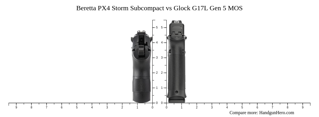 Beretta PX4 Storm Subcompact vs Glock G17L Gen 5 MOS size comparison ...