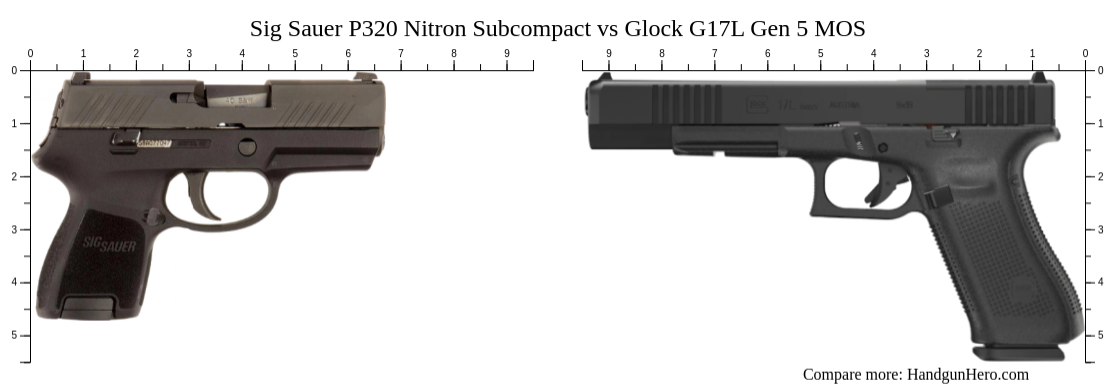Sig Sauer P320 Nitron Subcompact vs Glock G17L Gen 5 MOS size ...