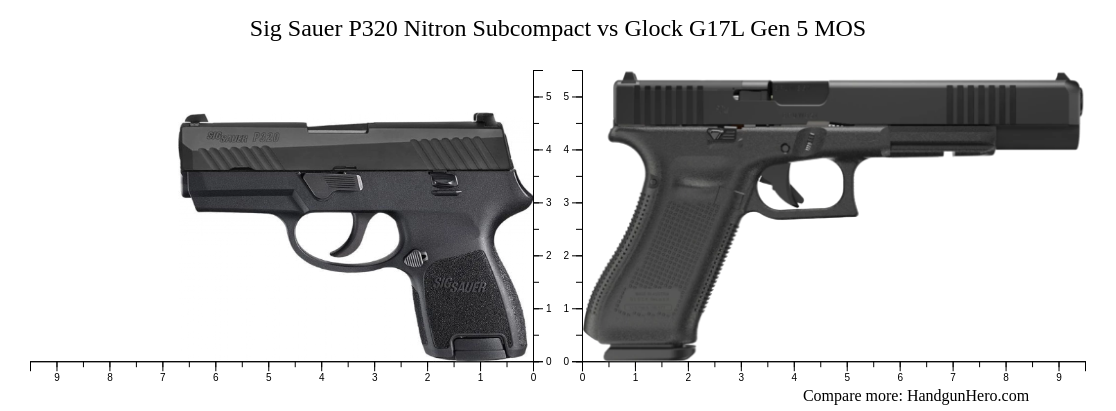 Sig Sauer P320 Nitron Subcompact vs Glock G17L Gen 5 MOS size ...