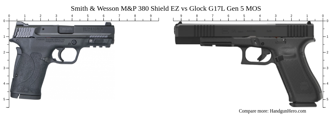 Smith & Wesson M&P 380 Shield EZ vs Glock G17L Gen 5 MOS size ...