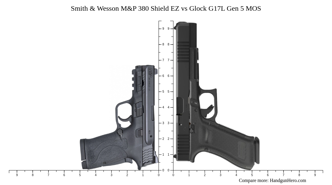 Smith & Wesson M&P 380 Shield EZ vs Glock G17L Gen 5 MOS size ...