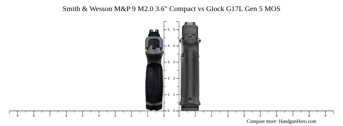 Smith & Wesson M&P 9 M2.0 3.6" Compact vs Glock G17L Gen 5 MOS size ...