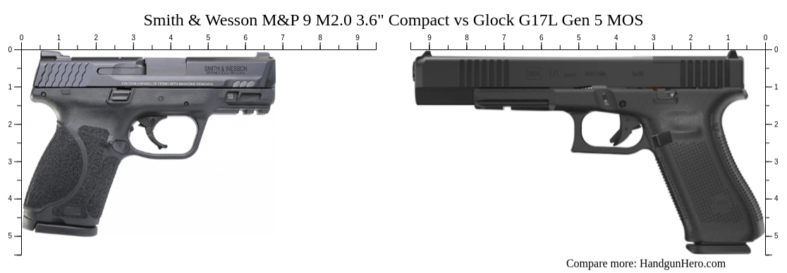 Smith & Wesson M&P 9 M2.0 3.6" Compact vs Glock G17L Gen 5 MOS size ...