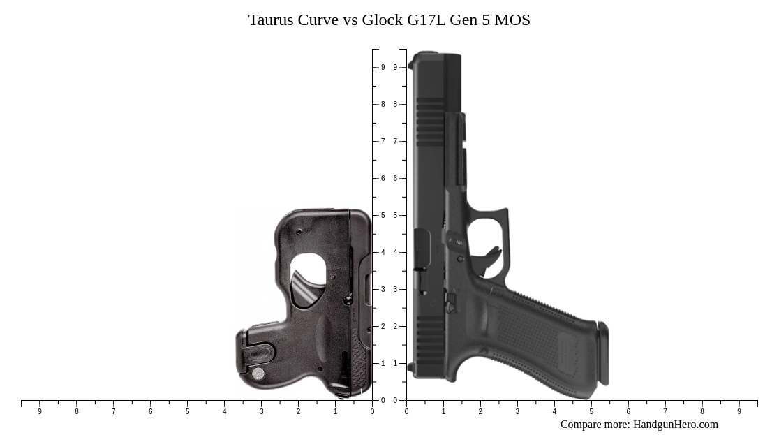 Taurus Curve vs Glock G17L Gen 5 MOS size comparison | Handgun Hero