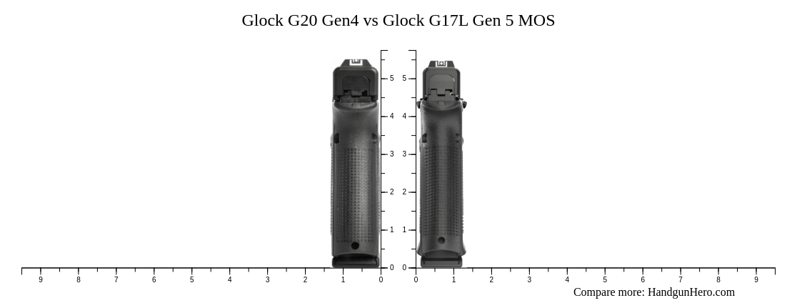 Glock G20 Gen4 vs Glock G17L Gen 5 MOS size comparison | Handgun Hero