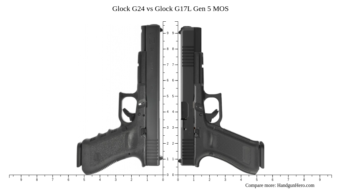 Glock G24 vs Glock G17L Gen 5 MOS size comparison | Handgun Hero