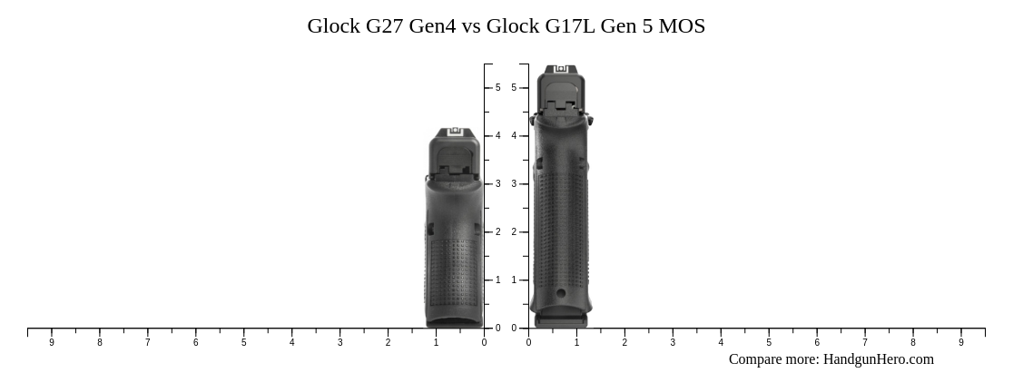 Glock G27 Gen4 vs Glock G17L Gen 5 MOS size comparison | Handgun Hero