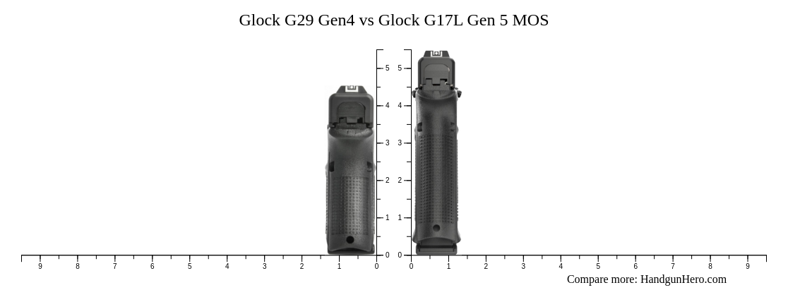 Glock G29 Gen4 vs Glock G17L Gen 5 MOS size comparison | Handgun Hero