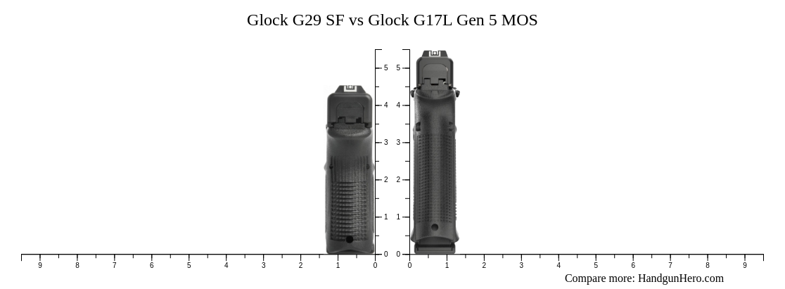 Glock G29 SF vs Glock G17L Gen 5 MOS size comparison | Handgun Hero