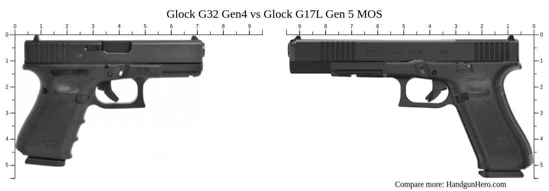 Glock G32 Gen4 vs Glock G17L Gen 5 MOS size comparison | Handgun Hero