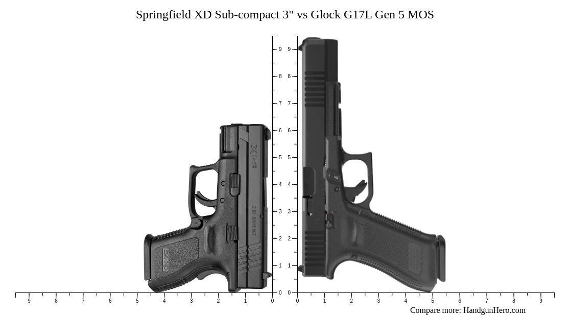 Springfield XD Sub-compact 3" vs Glock G17L Gen 5 MOS size comparison ...