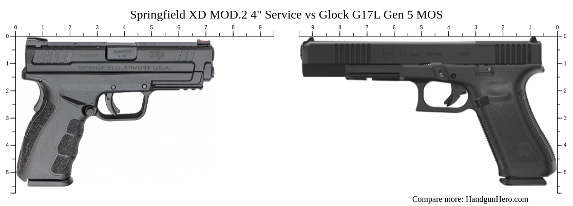 Springfield XD MOD.2 4" Service vs Glock G17L Gen 5 MOS size comparison ...