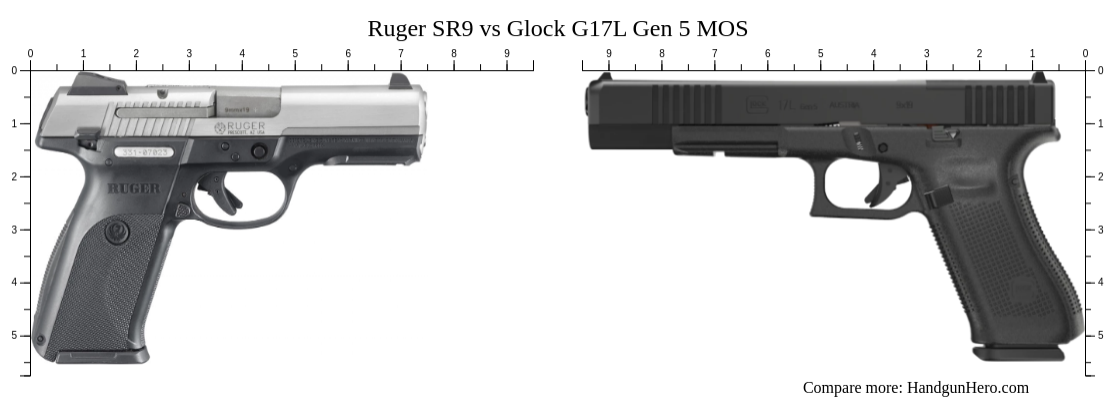 Ruger SR9 vs Glock G17L Gen 5 MOS size comparison | Handgun Hero