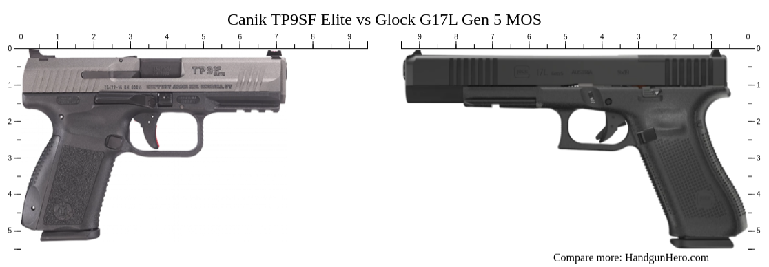 Canik TP9SF Elite vs Glock G17L Gen 5 MOS size comparison | Handgun Hero