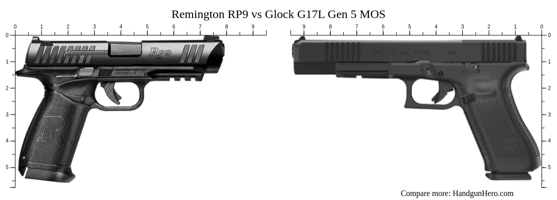 Remington RP9 vs Glock G17L Gen 5 MOS size comparison | Handgun Hero