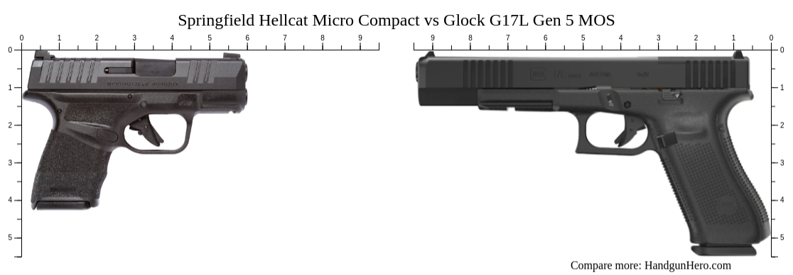 Springfield Hellcat Micro Compact vs Glock G17L Gen 5 MOS size ...