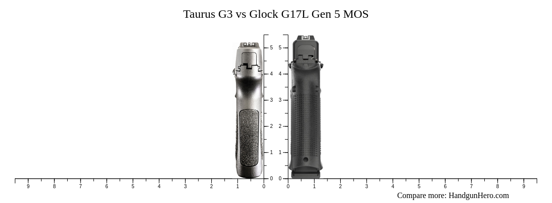 Taurus G3 vs Glock G17L Gen 5 MOS size comparison | Handgun Hero