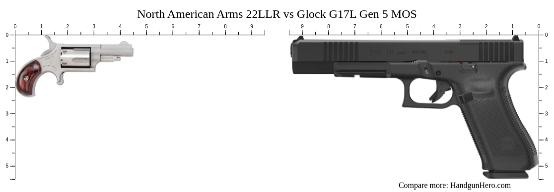 North American Arms 22LLR vs Glock G17L Gen 5 MOS size comparison ...