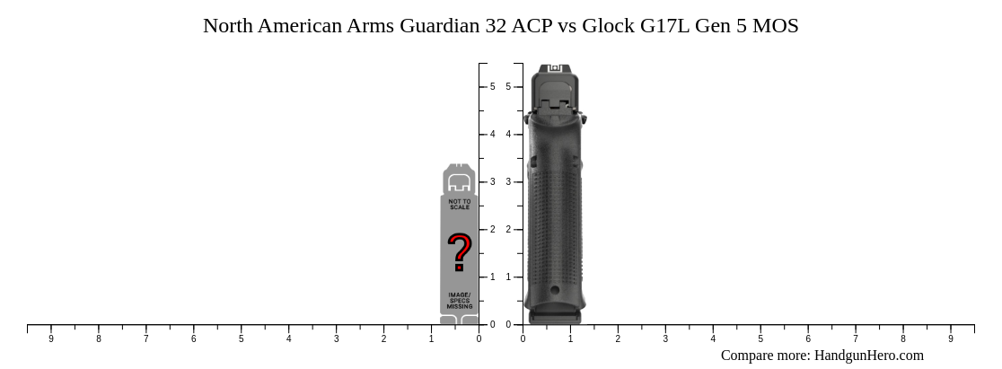 North American Arms Guardian 32 ACP vs Glock G17L Gen 5 MOS size ...