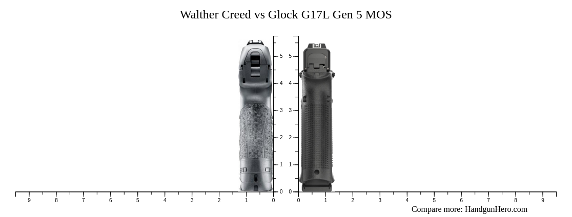 Walther Creed vs Glock G17L Gen 5 MOS size comparison | Handgun Hero