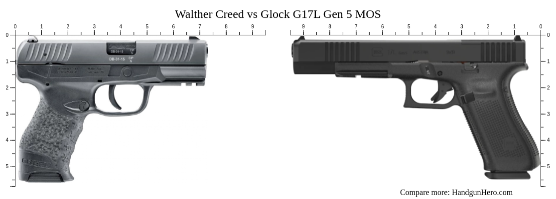 Walther Creed vs Glock G17L Gen 5 MOS size comparison | Handgun Hero