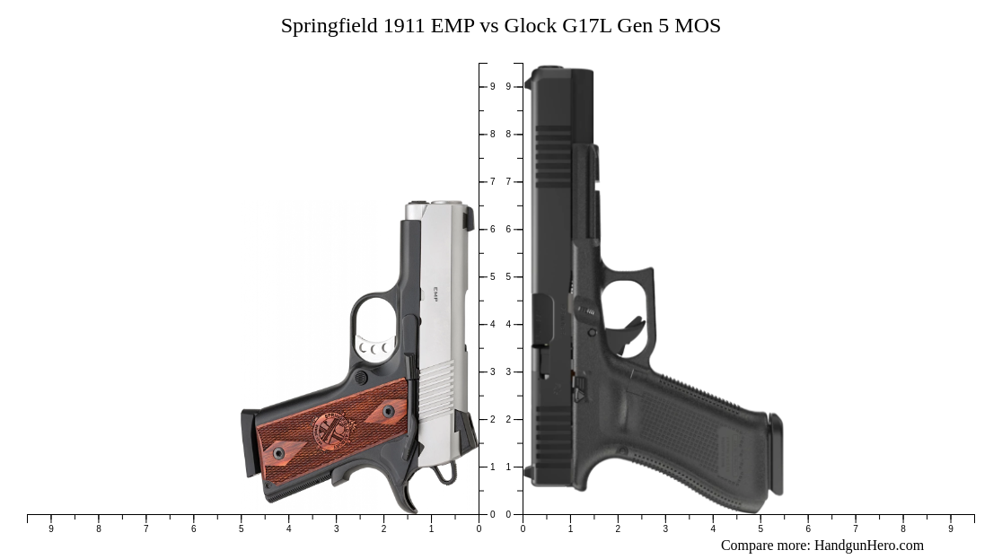 Springfield 1911 EMP vs Glock G17L Gen 5 MOS size comparison | Handgun Hero