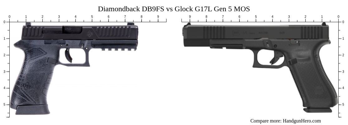 Diamondback DB9FS vs Glock G17L Gen 5 MOS size comparison | Handgun Hero