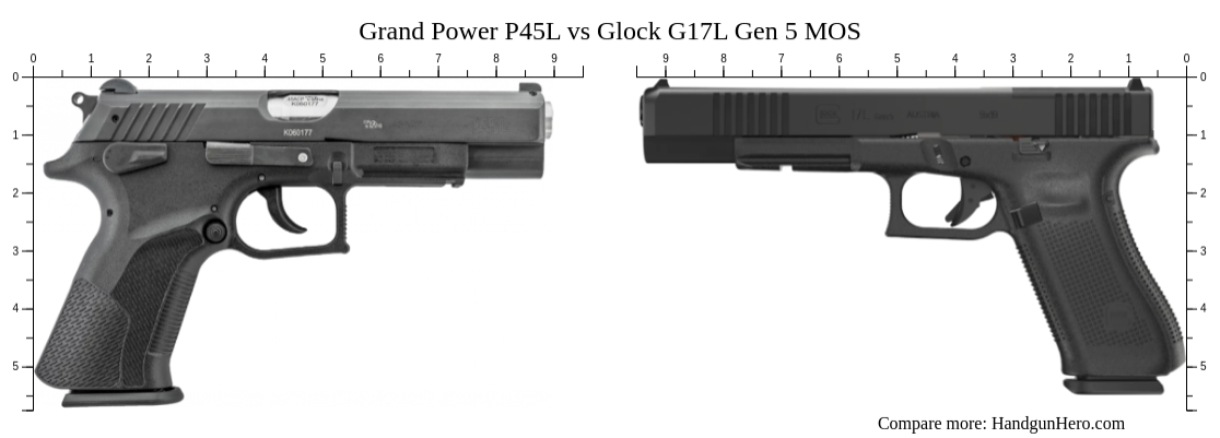 Grand Power P45L vs Glock G17L Gen 5 MOS size comparison | Handgun Hero