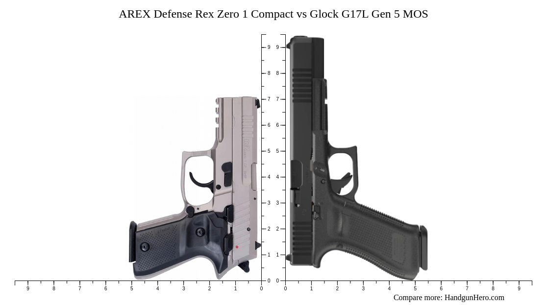 AREX Defense Rex Zero 1 Compact vs Glock G17L Gen 5 MOS size comparison ...
