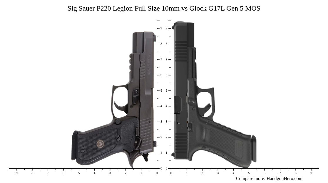 Sig Sauer P220 Legion Full Size 10mm vs Glock G17L Gen 5 MOS size comparison | Handgun Hero