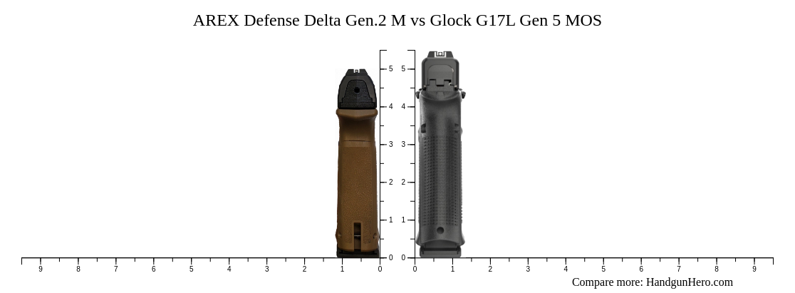 AREX Defense Delta Gen.2 M vs Glock G17L Gen 5 MOS size comparison ...
