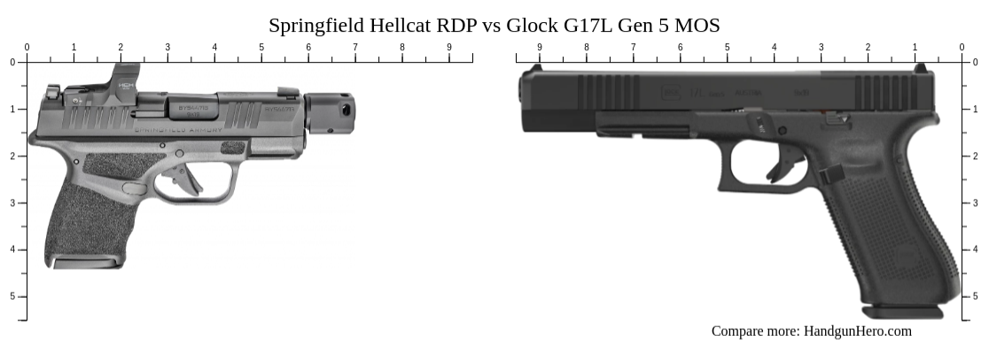 Springfield Hellcat RDP vs Glock G17L Gen 5 MOS size comparison ...