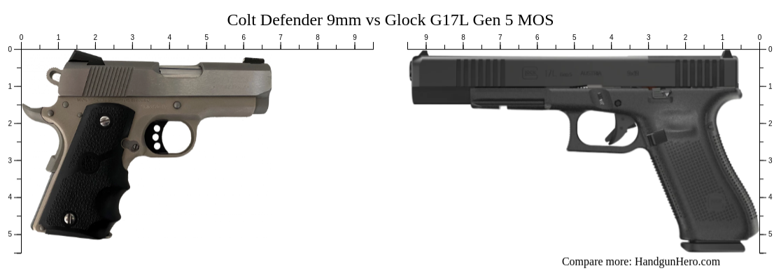 Colt Defender 9mm vs Glock G17L Gen 5 MOS size comparison | Handgun Hero