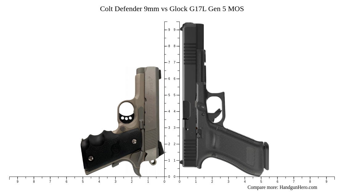 Colt Defender 9mm vs Glock G17L Gen 5 MOS size comparison | Handgun Hero