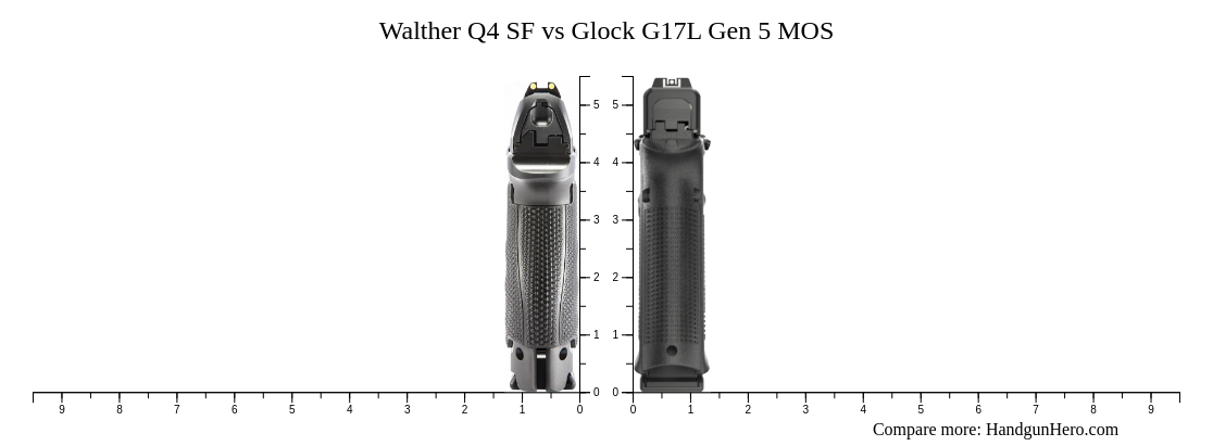Walther Q4 SF vs Glock G17L Gen 5 MOS size comparison | Handgun Hero