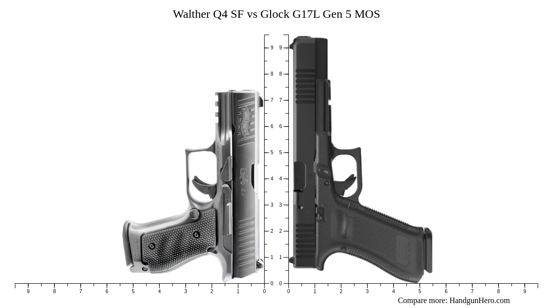 Walther Q4 SF vs Glock G17L Gen 5 MOS size comparison | Handgun Hero
