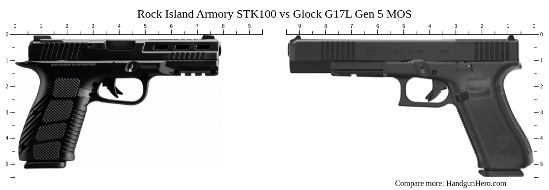Rock Island Armory STK100 vs Glock G17L Gen 5 MOS size comparison ...