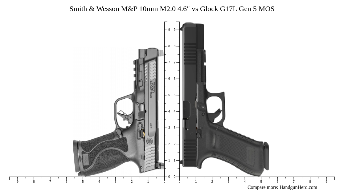 Smith & Wesson M&P 10mm M2.0 4.6" vs Glock G17L Gen 5 MOS size ...