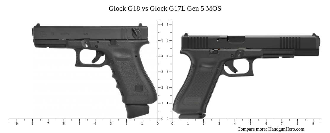 Glock G18 vs Glock G17L Gen 5 MOS size comparison | Handgun Hero